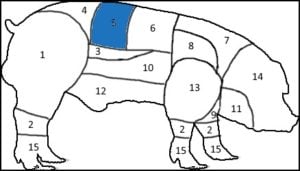 Pork Cuts Names And How to Cook Them - Your Guardian Chef